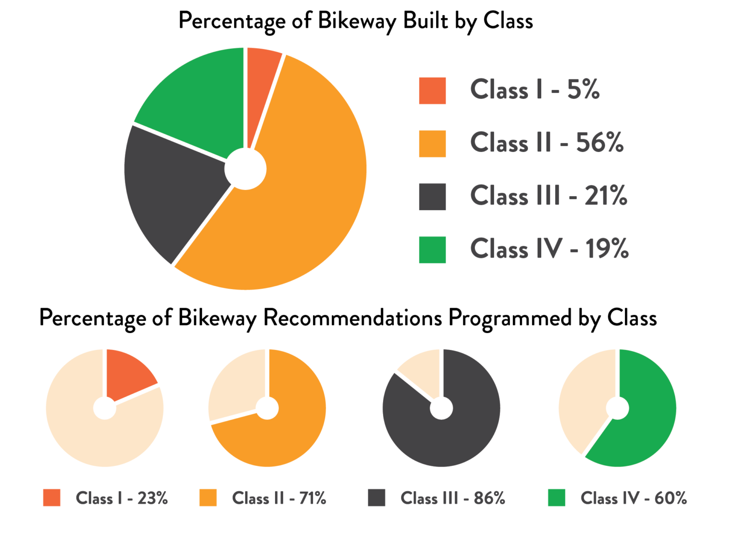New CalBike Report Details the Unfulfilled Promise of Complete Streets ...